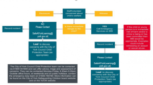 Under 18s Safeguarding & Prevent Policy and Staff Guidelines – York ...